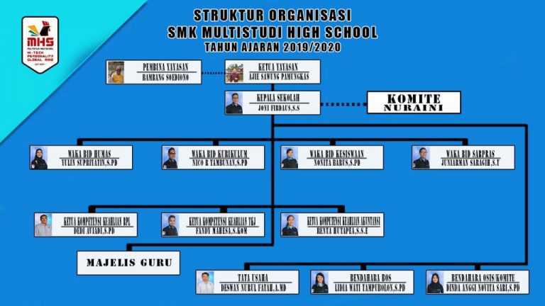 Sekolah - SMK BATAM MHS | MULTISTUDI HIGH SCHOOL