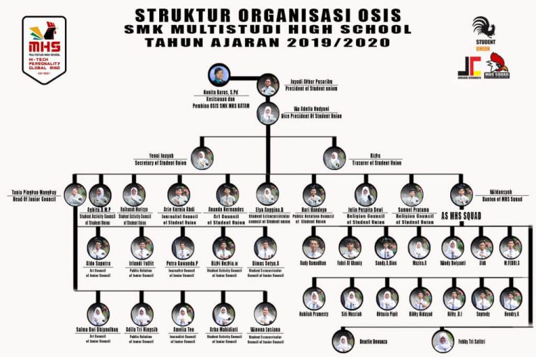 Osis Smk Multistudi High School - SMK BATAM MHS