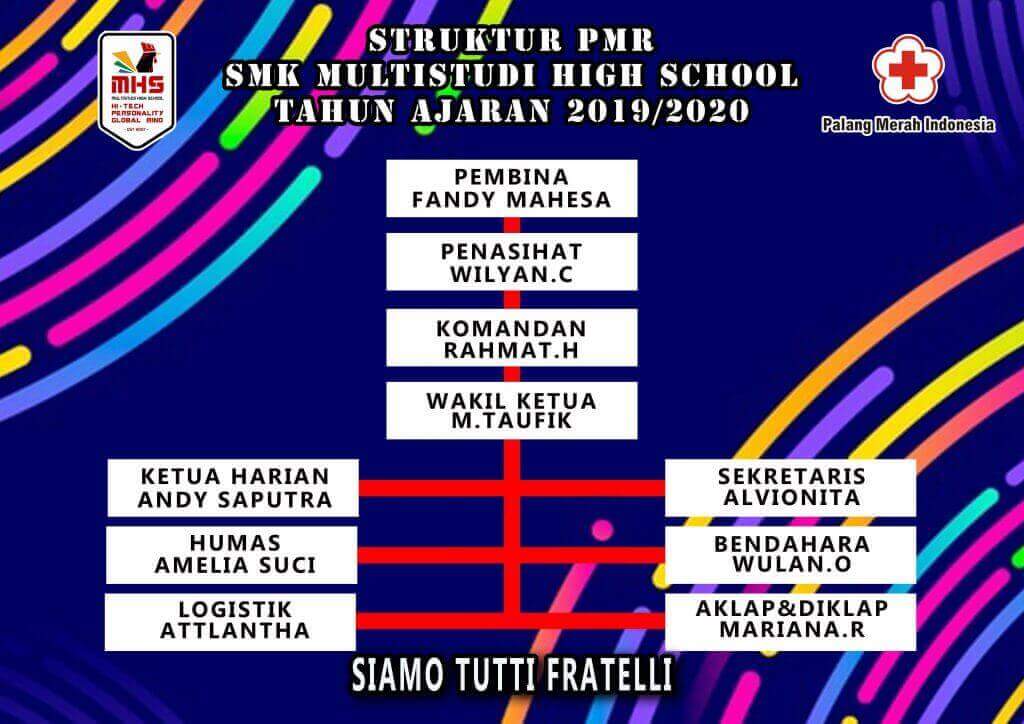 Palang Merah Remaja Smk Multistudi High School | SMK BATAM MHS