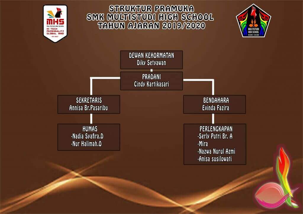 Pramuka Smk Multistudi High School - SMK BATAM MHS