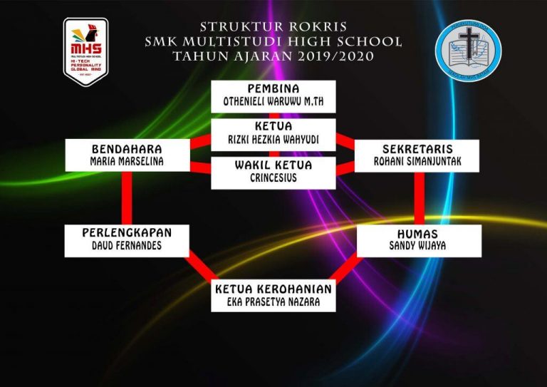 Rohani Kristen Smk Multistudi High School - SMK BATAM MHS
