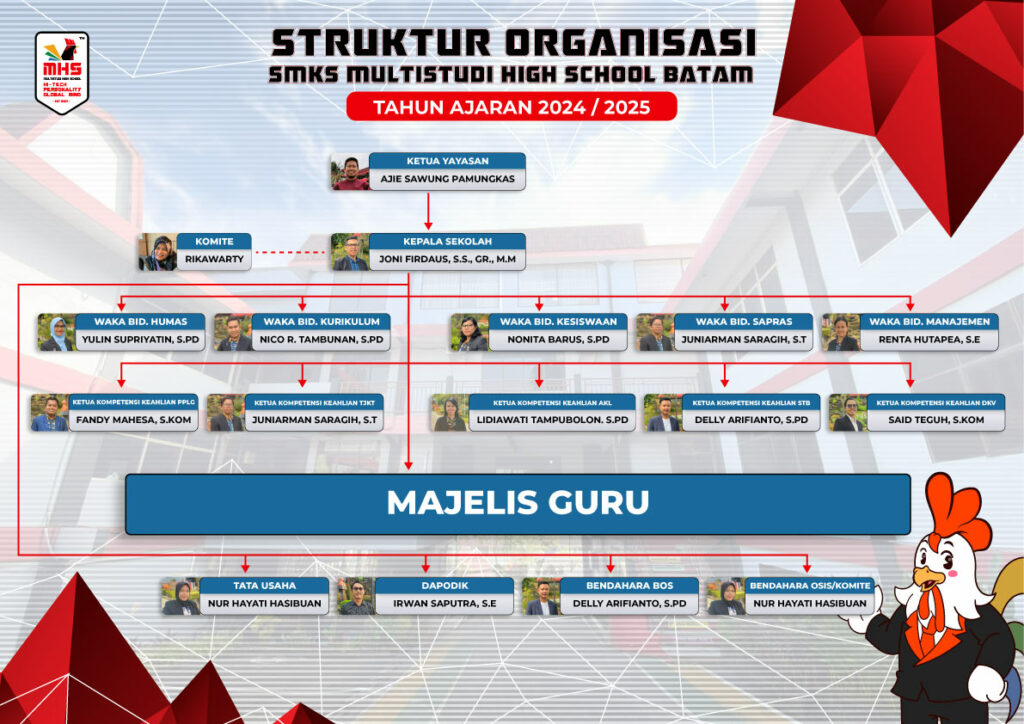 Sekolah - SMK BATAM MHS | MULTISTUDI HIGH SCHOOL