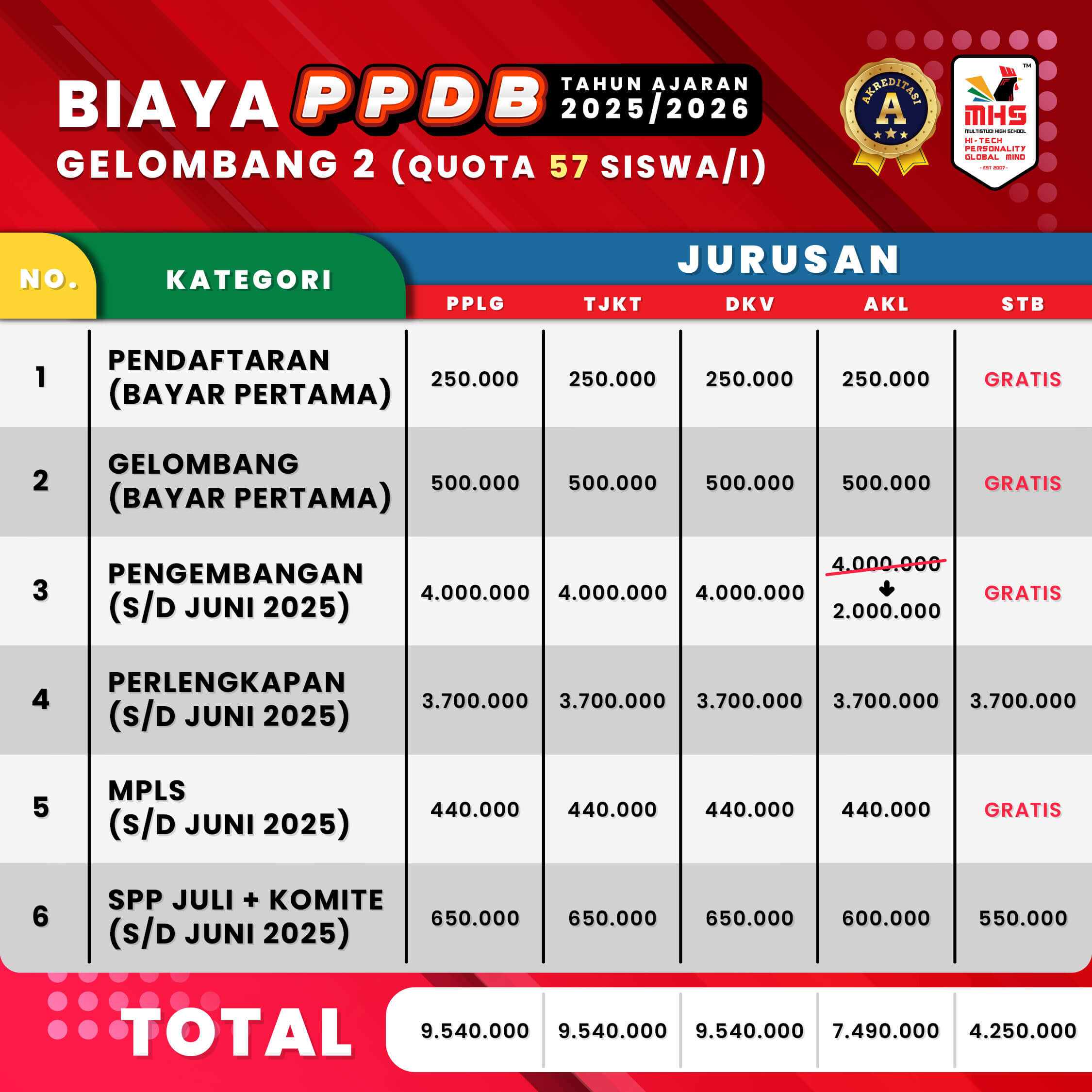 Pendaftaran Siswa Baru - SMK BATAM MHS | MULTISTUDI HIGH SCHOOL